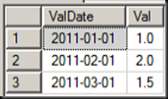 Dynamic SSRS Chart Data Label Visibility – Mark Vaillancourt